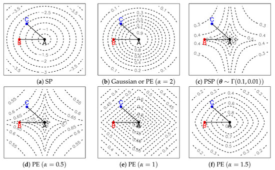 Representative Points Based on Power Exponential Kernel Discrepancy