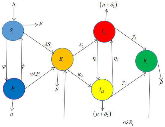 Axioms | Free Full-Text | Dynamical Behaviour of a Modified ...