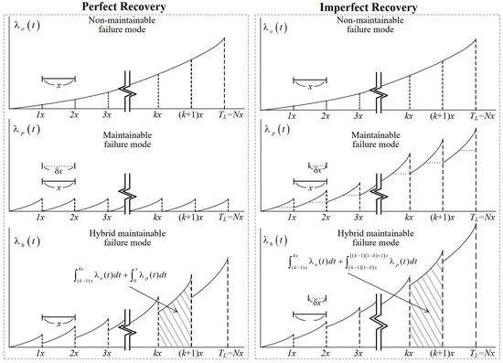 Bayesian Statistical Method Enhance the Decision-Making for Imperfect ...