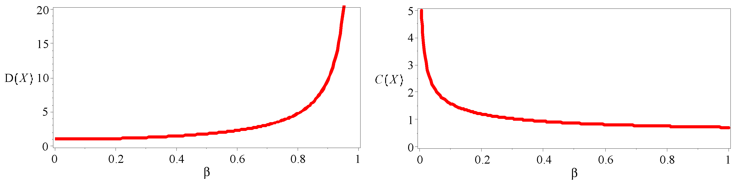 Discrete Single-Factor Extension of the Exponential Distribution: Features and Modeling