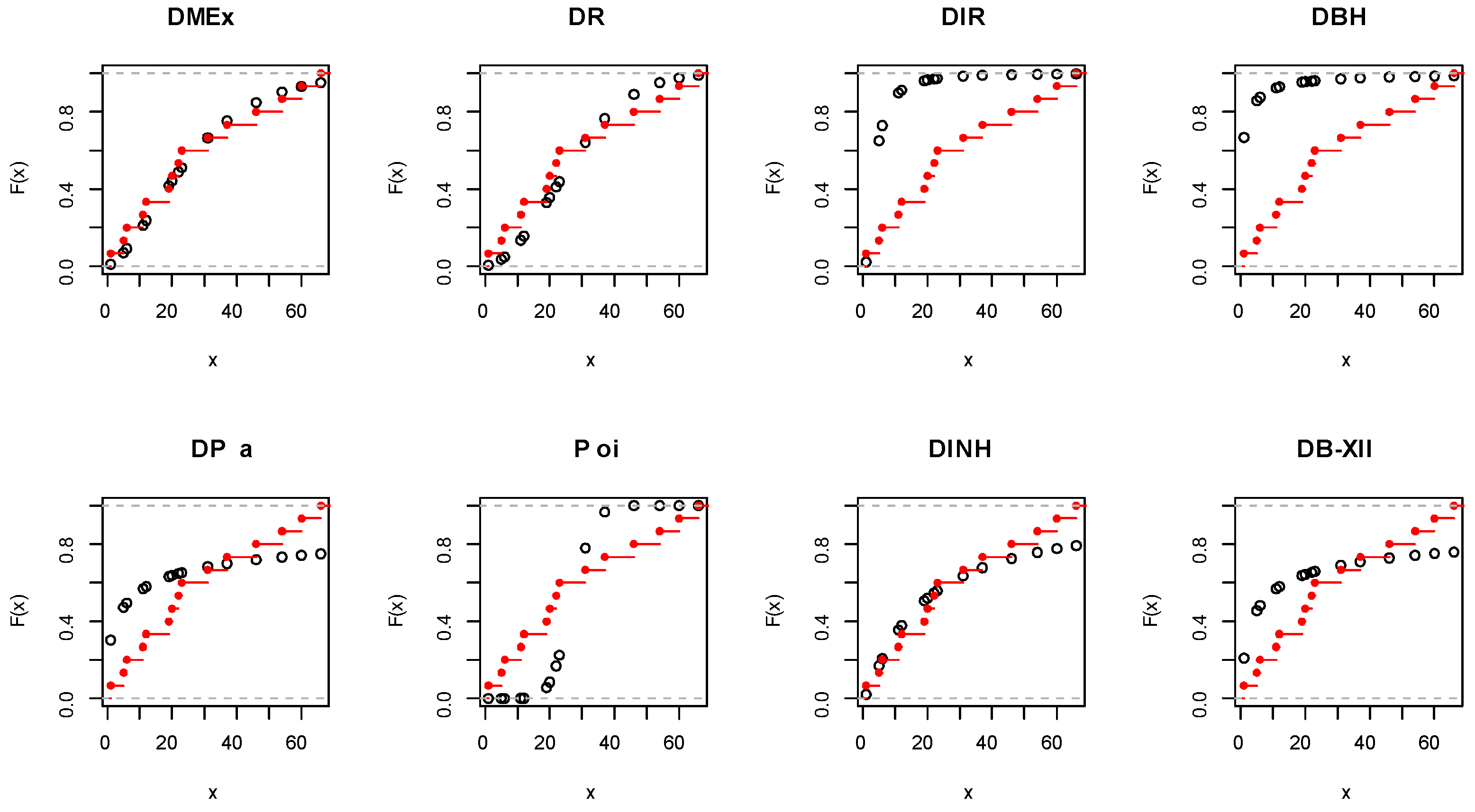 Discrete Single-Factor Extension of the Exponential Distribution: Features and Modeling