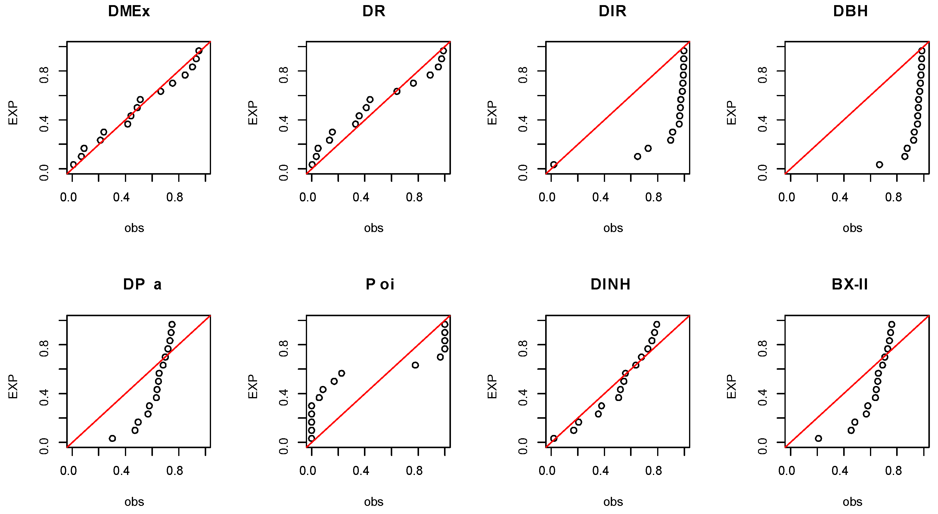 Discrete Single-Factor Extension of the Exponential Distribution: Features and Modeling