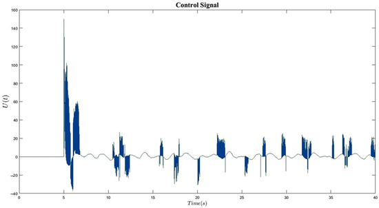 Axioms | Free Full-Text | The Synchronization of a Class of Time-Delayed Chaotic Systems Using ...