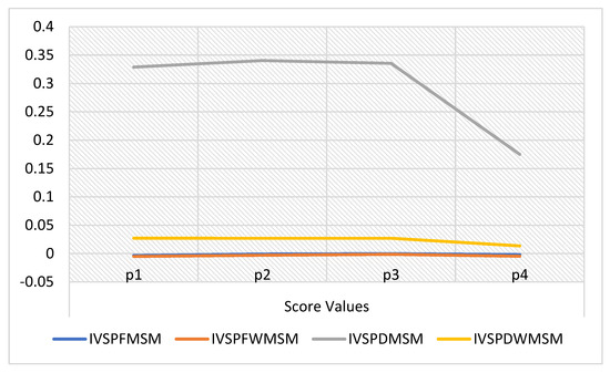Axioms | Free Full-Text | An Approach for the Assessment of Multi-National Companies Using a ...