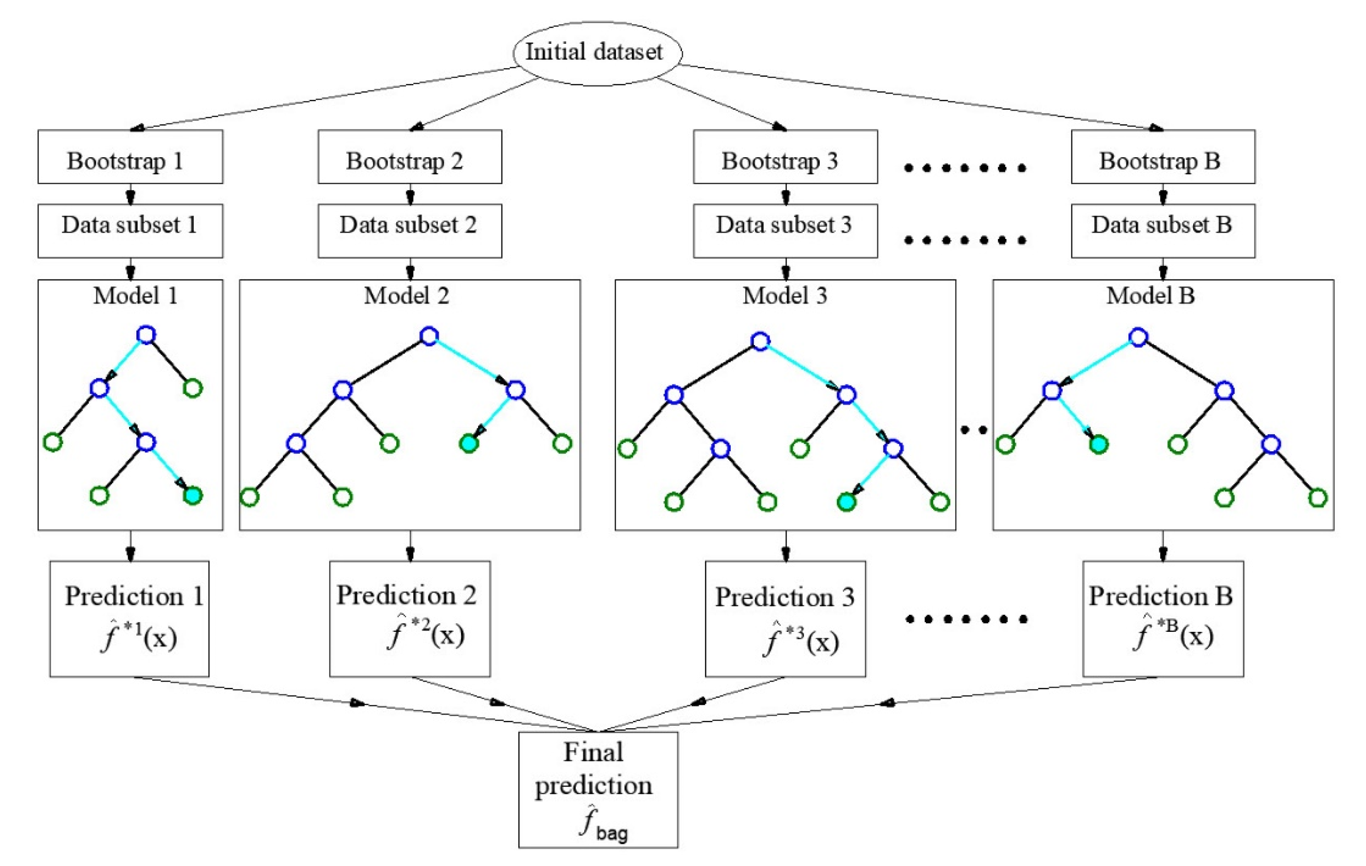 Axioms | Free Full-Text | Decision-Support System for Estimating Resource Consumption in Bridge ...