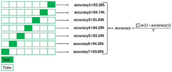 Axioms | Free Full-Text | Automatic Sleep Staging Based on Single-Channel EEG Signal Using Null ...