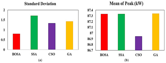 Efficient Optimization Algorithm-Based Demand-Side Management Program for Smart Grid Residential ...