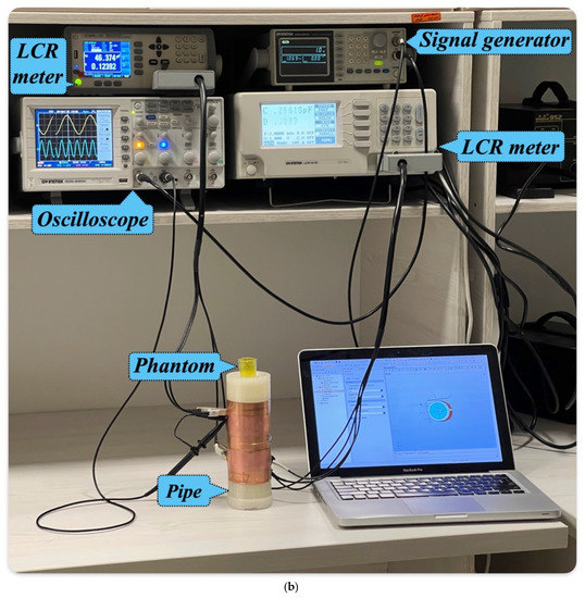 Axioms | Free Full-Text | Experimental Study of Void Fraction Measurement Using a Capacitance ...