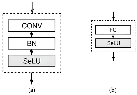 EEG-Based Person Identification and Authentication Using Deep ...