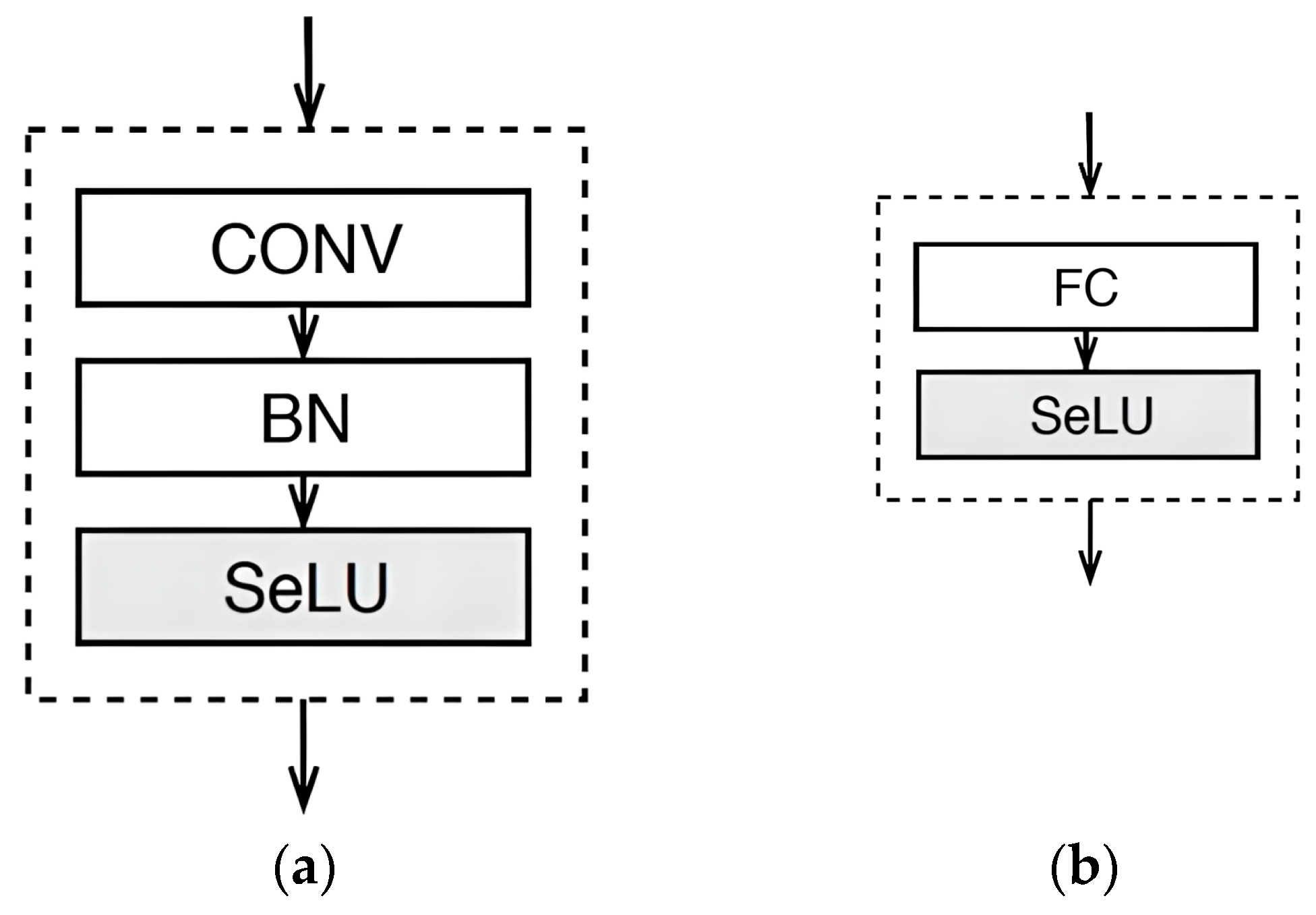 EEG-Based Person Identification and Authentication Using Deep Convolutional Neural Network