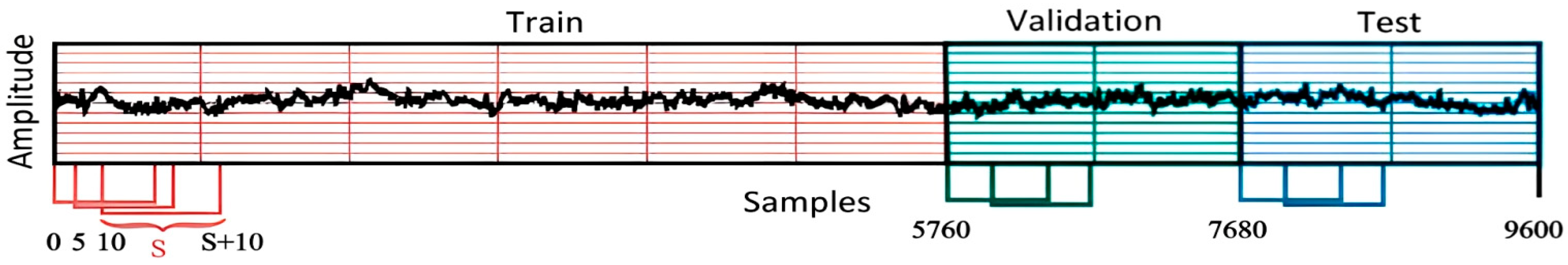 EEG-Based Person Identification and Authentication Using Deep Convolutional Neural Network