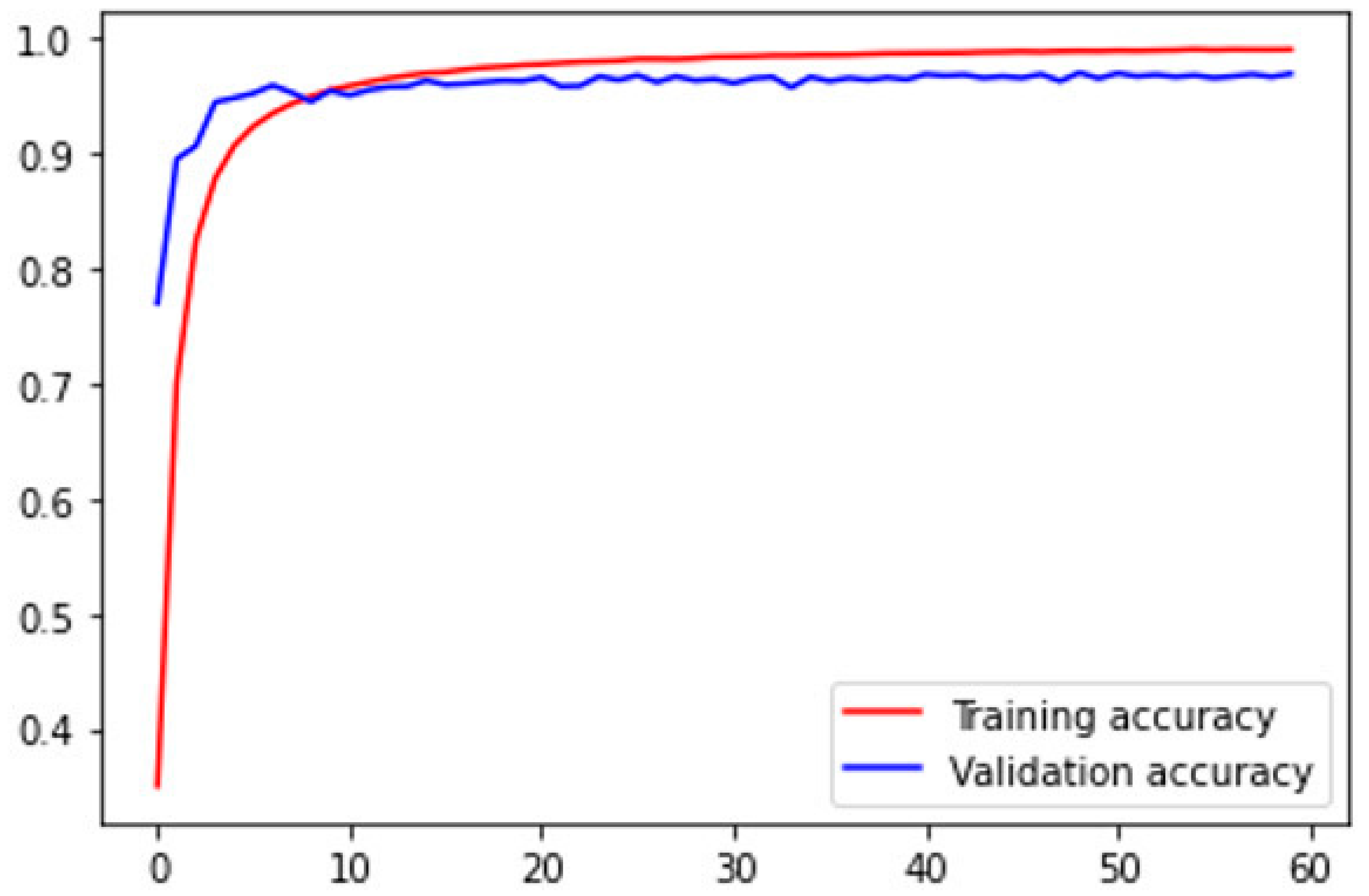 EEG-Based Person Identification and Authentication Using Deep Convolutional Neural Network