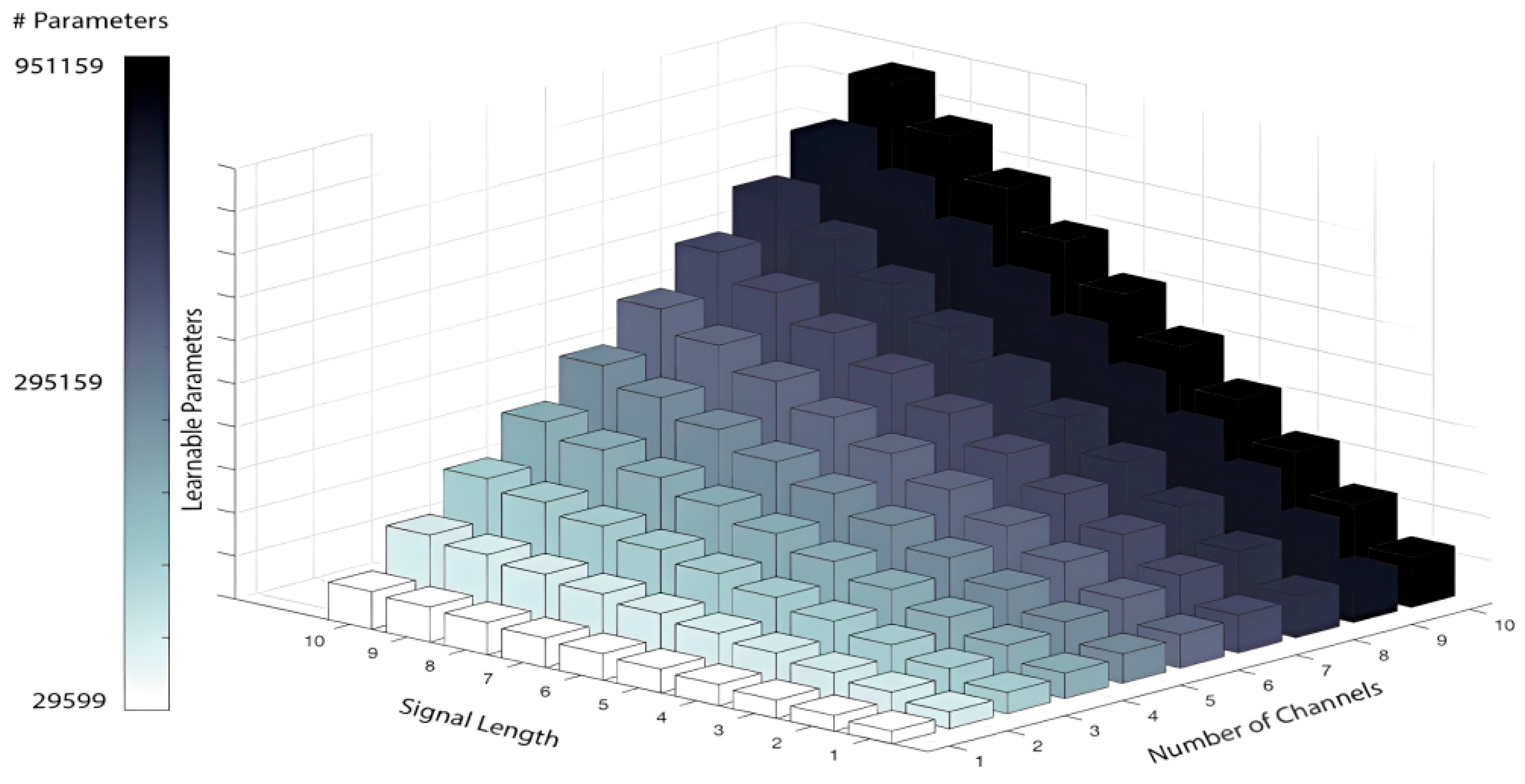 EEG-Based Person Identification and Authentication Using Deep Convolutional Neural Network