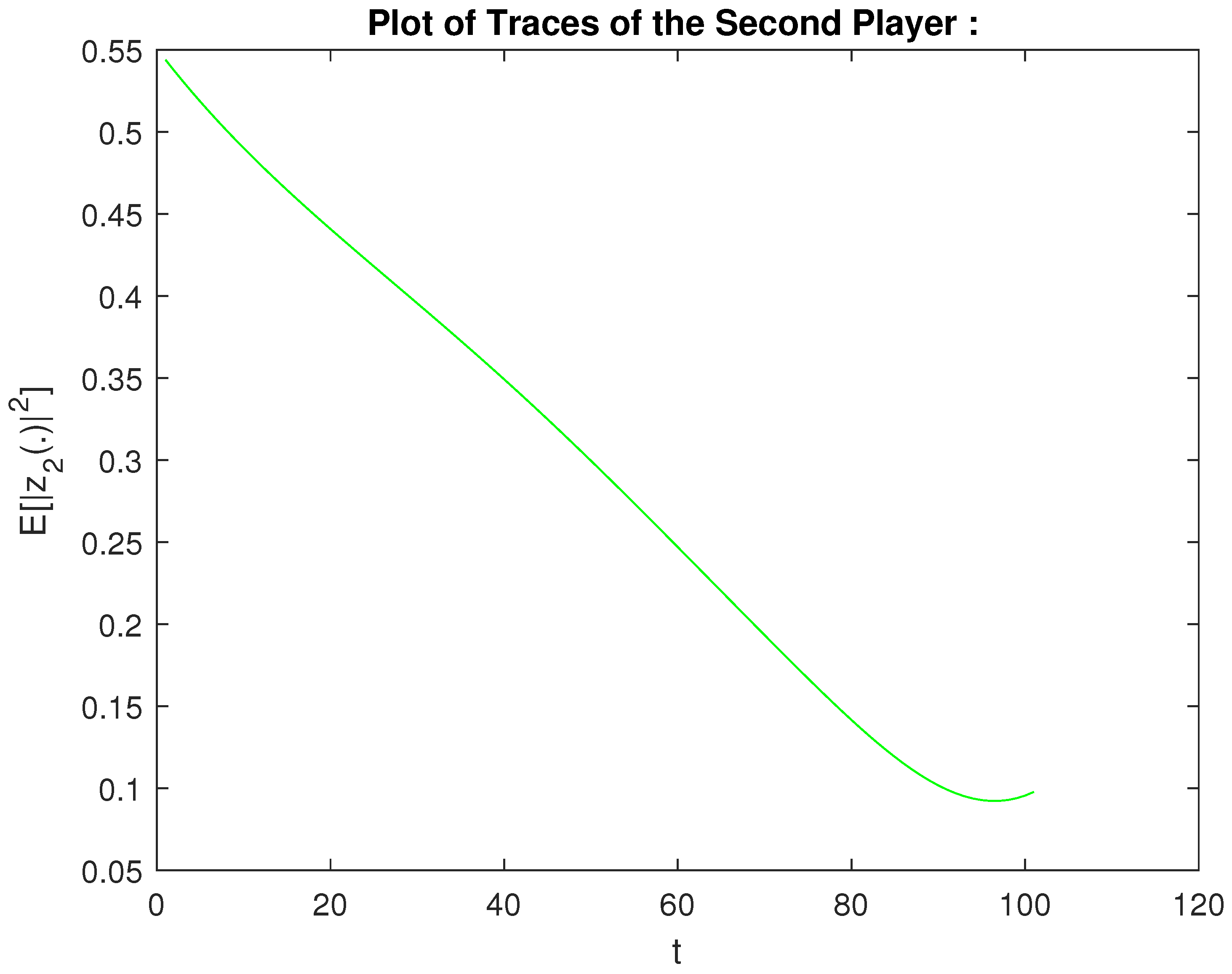 Axioms | Free Full-Text | A Game—Theoretic Model for a Stochastic Linear Quadratic Tracking Problem