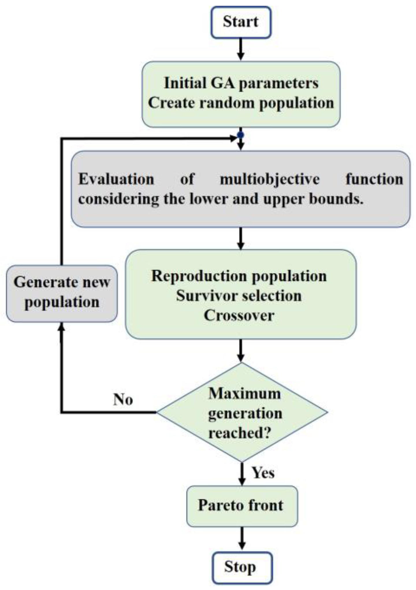 Performance Assessment of Heuristic Genetic Algorithm (HGA) for Electrochemical Impedance ...