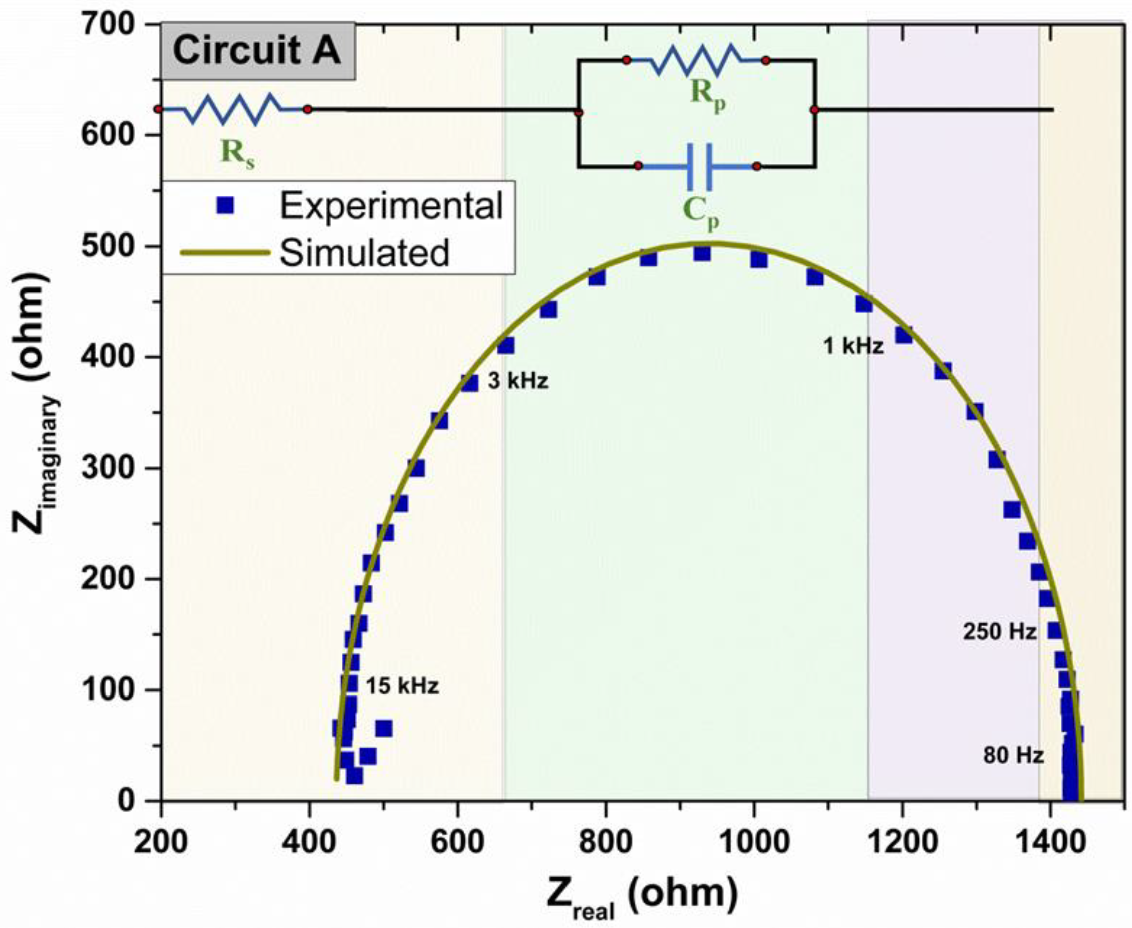 Performance Assessment of Heuristic Genetic Algorithm (HGA) for Electrochemical Impedance ...