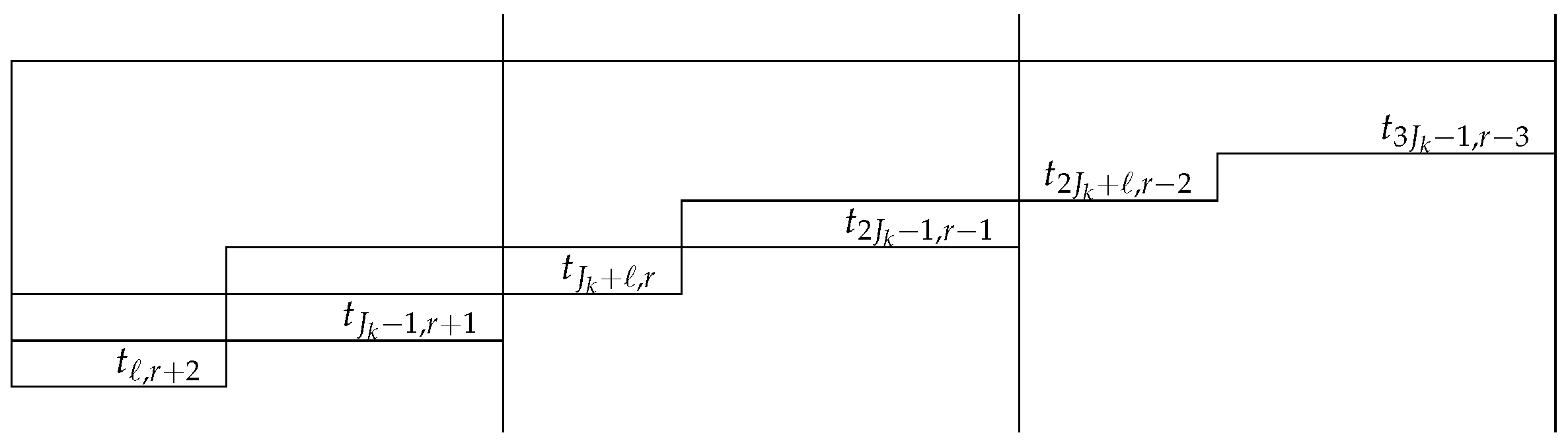 The Frobenius Number for Jacobsthal Triples Associated with Number of Solutions