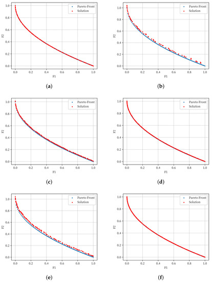 A Novel Decomposition-Based Multi-Objective Evolutionary Algorithm with Dual-Population and ...