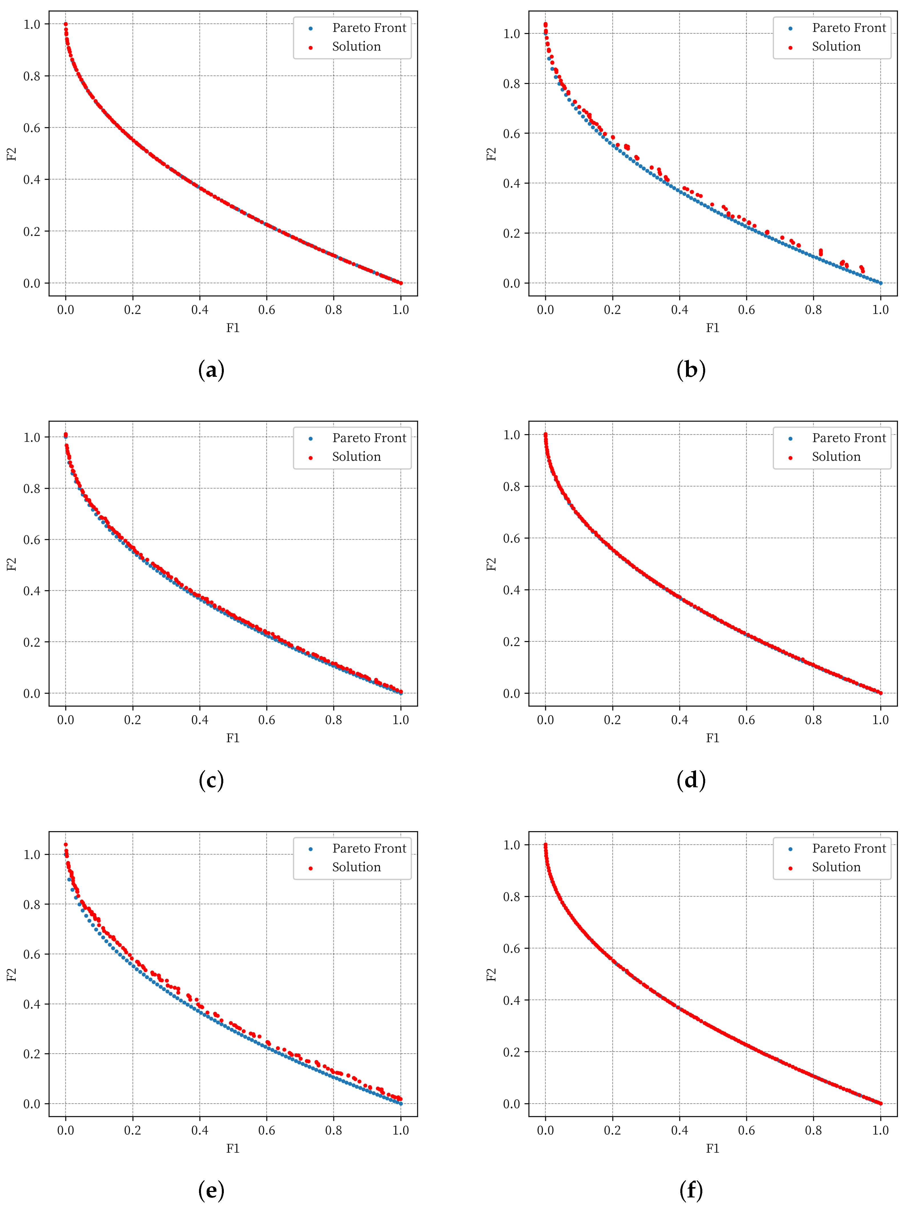 A Novel Decomposition Based Multi Objective Evolutionary Algorithm With Dual Population And 