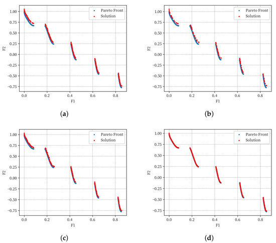 A Novel Decomposition-Based Multi-Objective Evolutionary Algorithm with ...