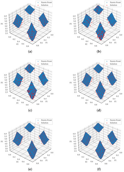 A Novel Decomposition-Based Multi-Objective Evolutionary Algorithm with Dual-Population and ...
