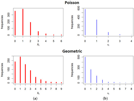 Axioms | Free Full-Text | Parameters Estimation in Non-Negative Integer-Valued Time Series ...