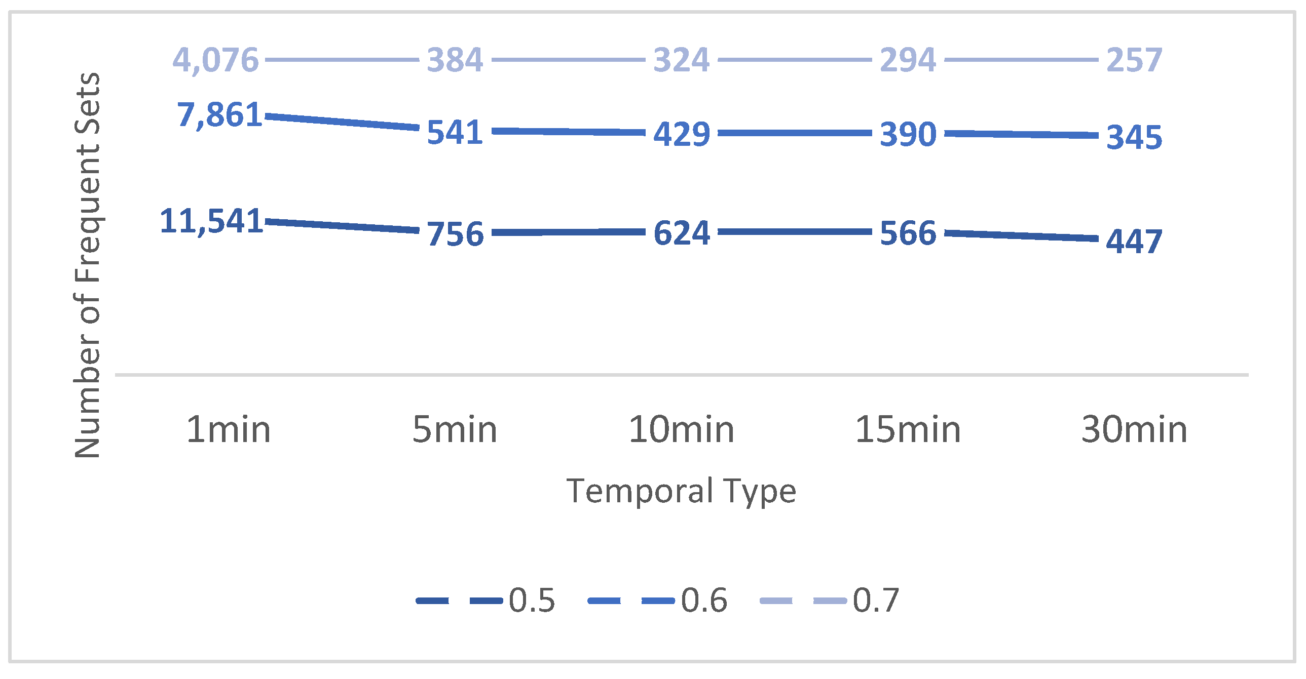 Research on Fuzzy Temporal Event Association Mining Model and Algorithm