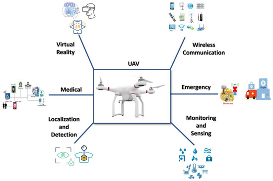 Developing an Intelligent Cellular Structure Design for a UAV Wireless ...