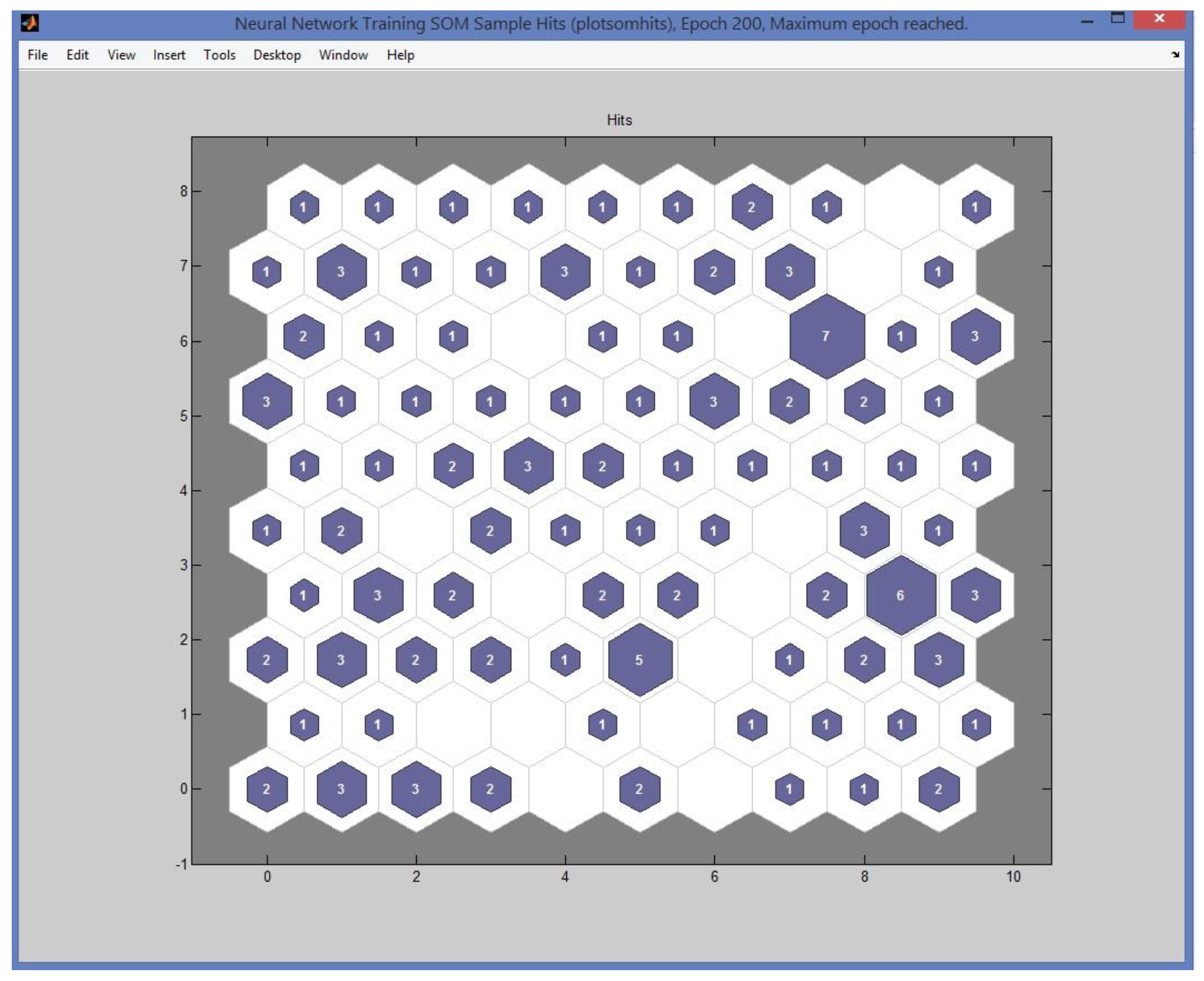 Axioms Free Full Text Developing An Intelligent Cellular Structure Design For A Uav Wireless