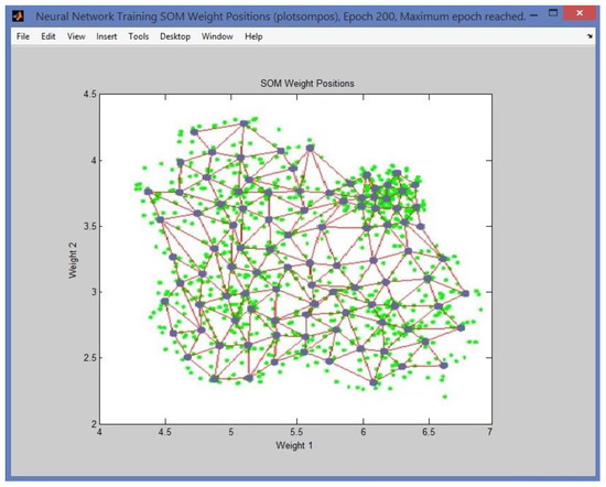 Developing an Intelligent Cellular Structure Design for a UAV Wireless Communication Topology