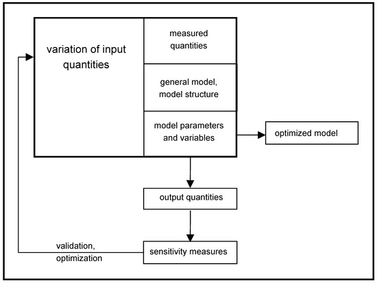 A Super-Convergent Stochastic Method Based on the Sobol Sequence for ...