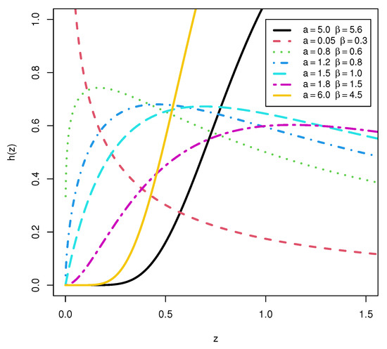 Statistical Inference of Truncated Cauchy Power-Inverted Topp–Leone Distribution under Hybrid ...
