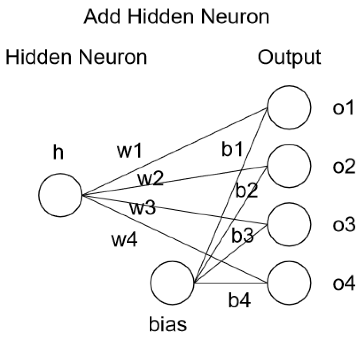 Axioms | Free Full-Text | Improved Cascade Correlation Neural Network Model Based on Group ...