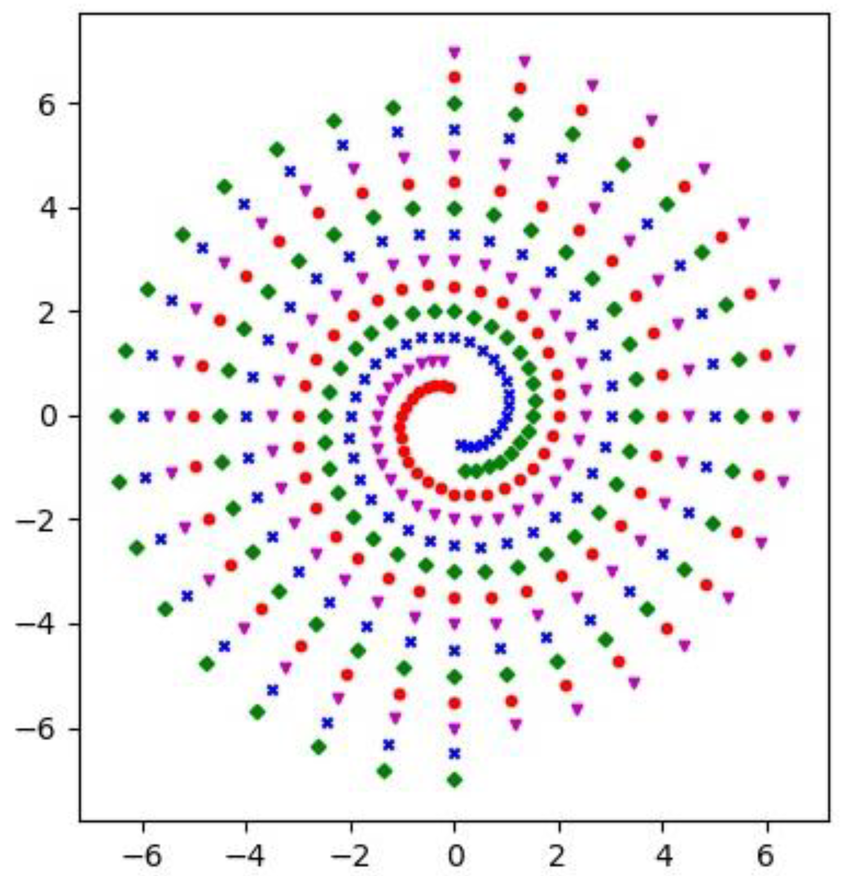 Axioms | Free Full-Text | Improved Cascade Correlation Neural Network Model Based on Group ...