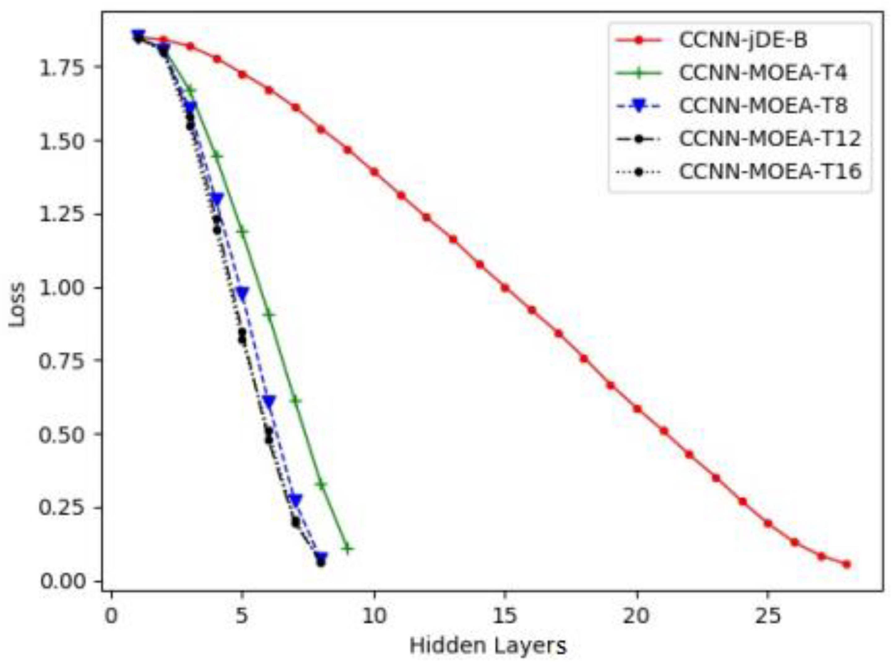 Axioms | Free Full-Text | Improved Cascade Correlation Neural Network Model Based on Group ...