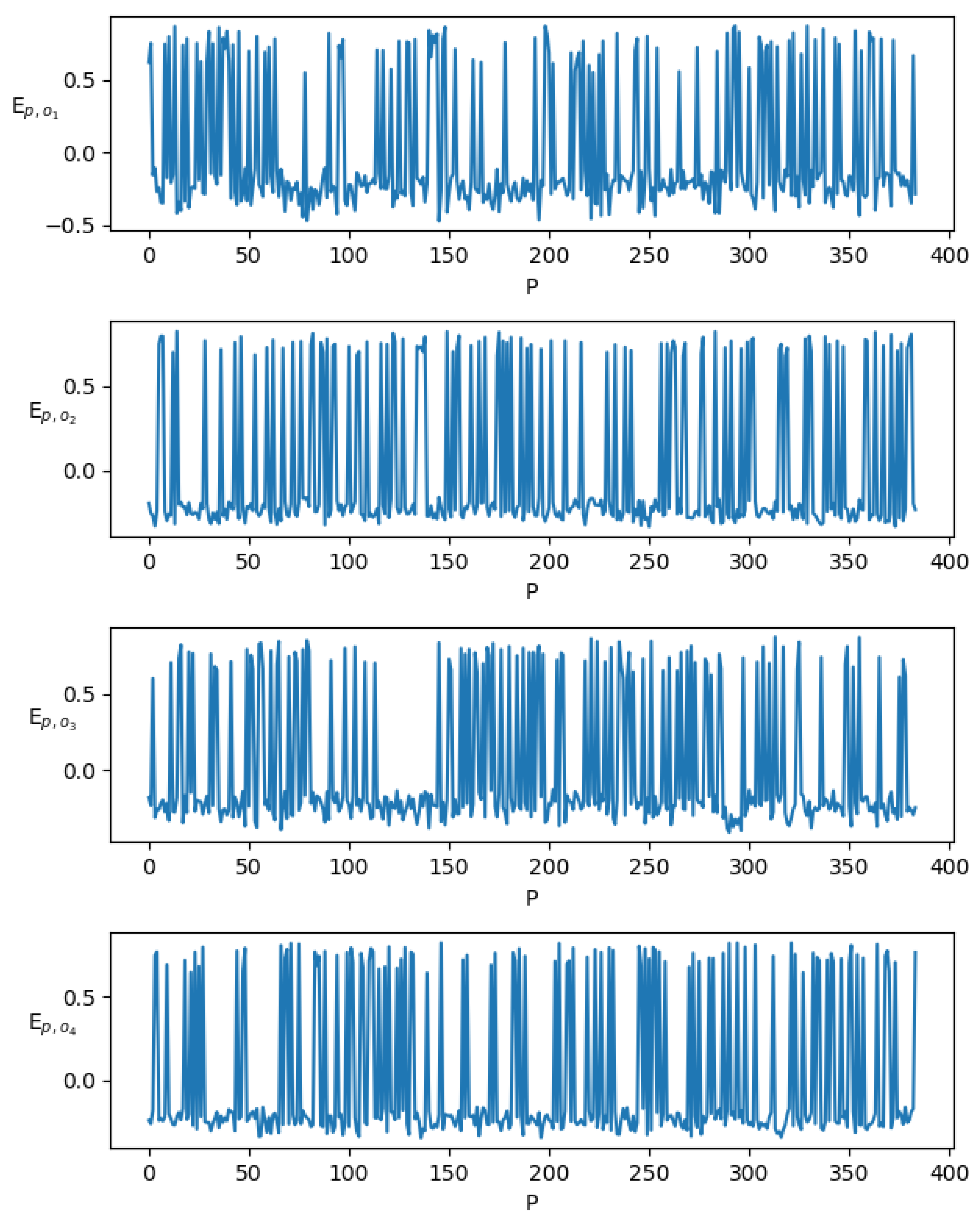 Axioms | Free Full-Text | Improved Cascade Correlation Neural Network Model Based on Group ...