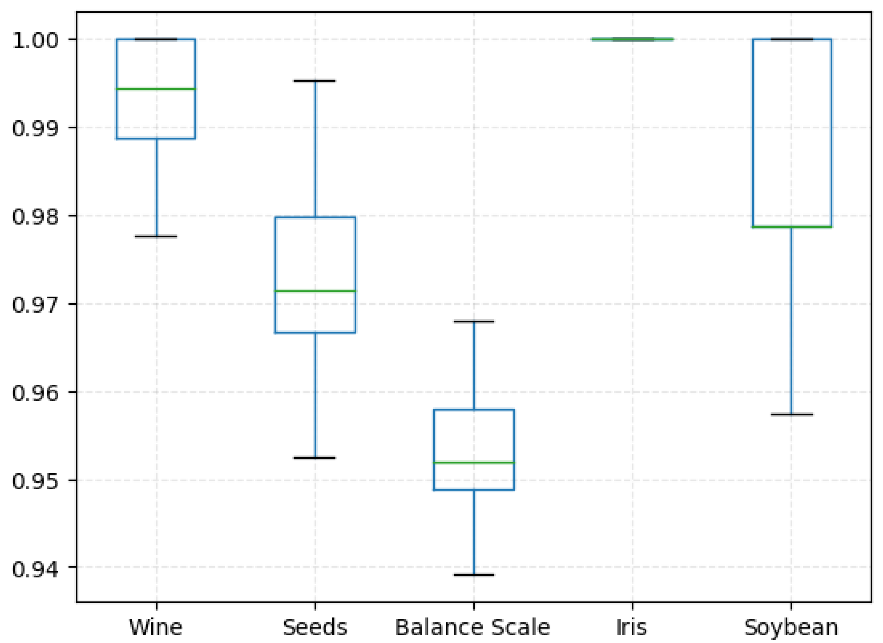 Axioms | Free Full-Text | Improved Cascade Correlation Neural Network Model Based on Group ...