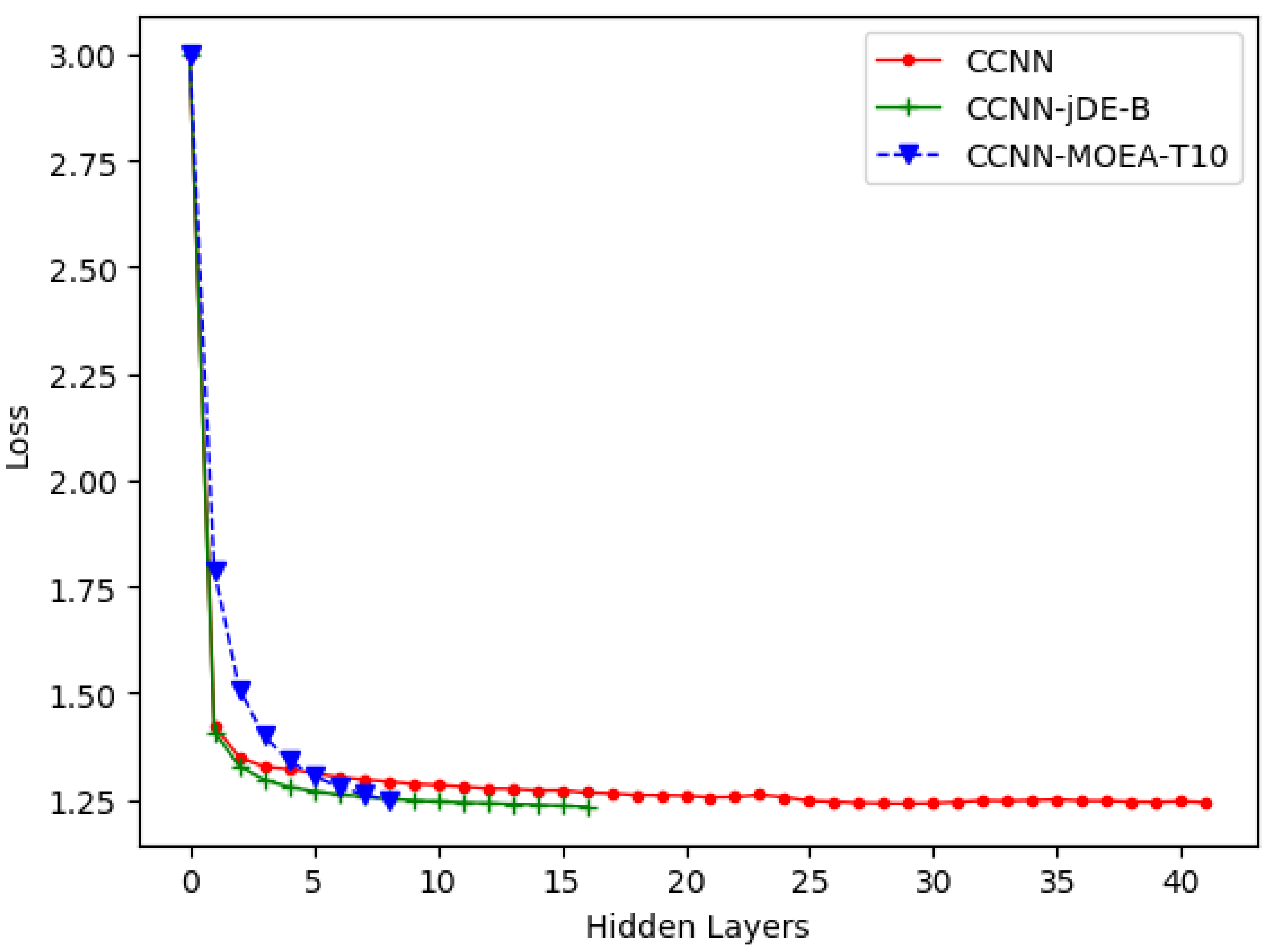 Axioms | Free Full-Text | Improved Cascade Correlation Neural Network Model Based on Group ...