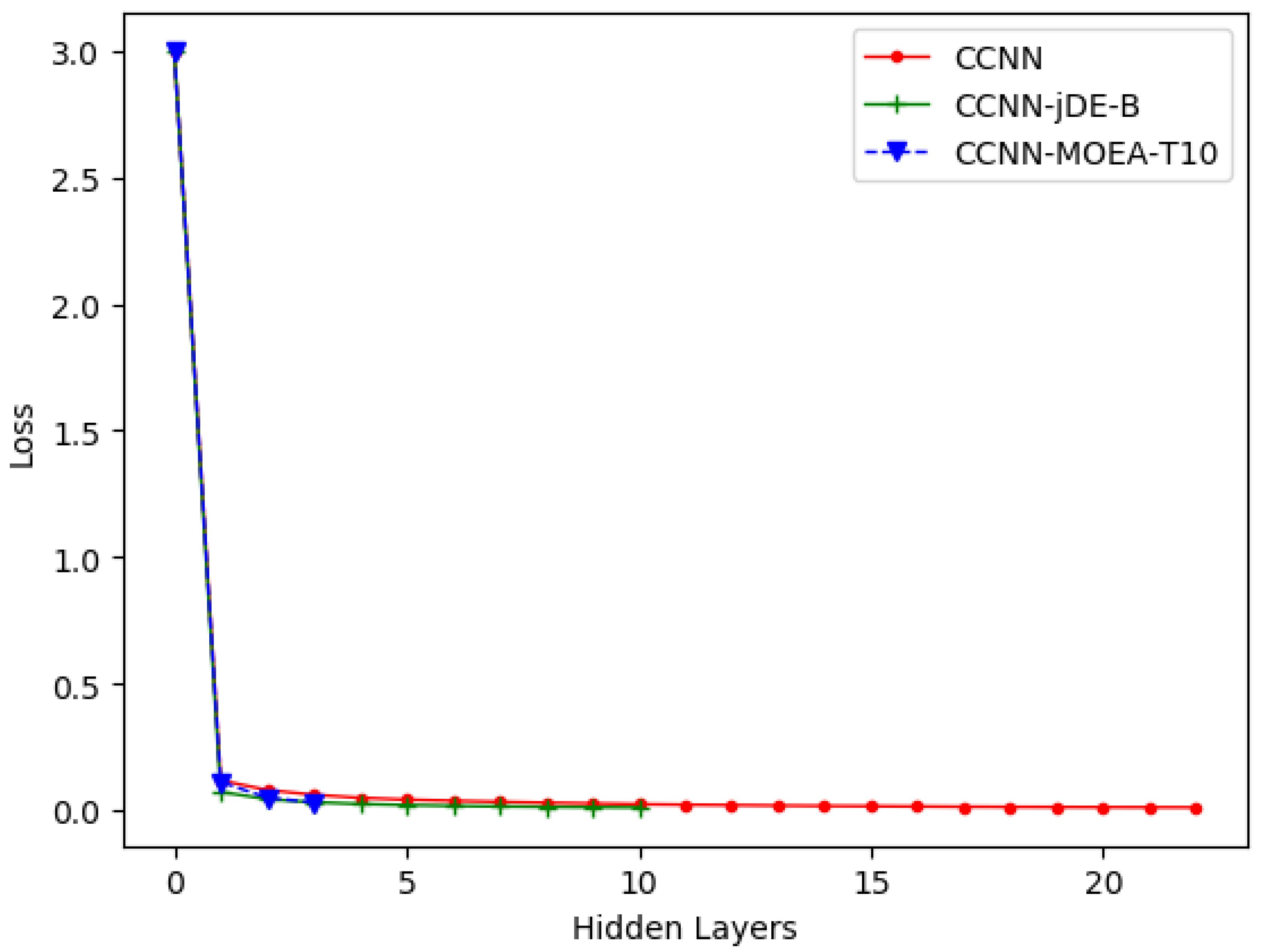 Axioms | Free Full-Text | Improved Cascade Correlation Neural Network Model Based on Group ...