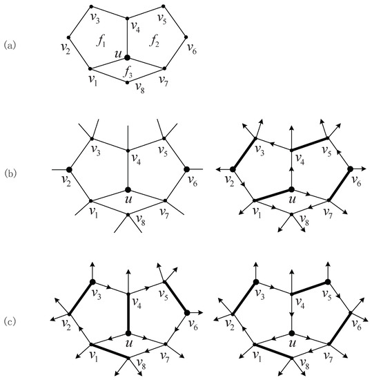The Decomposability of Toroidal Graphs without Adjacent Triangles or ...