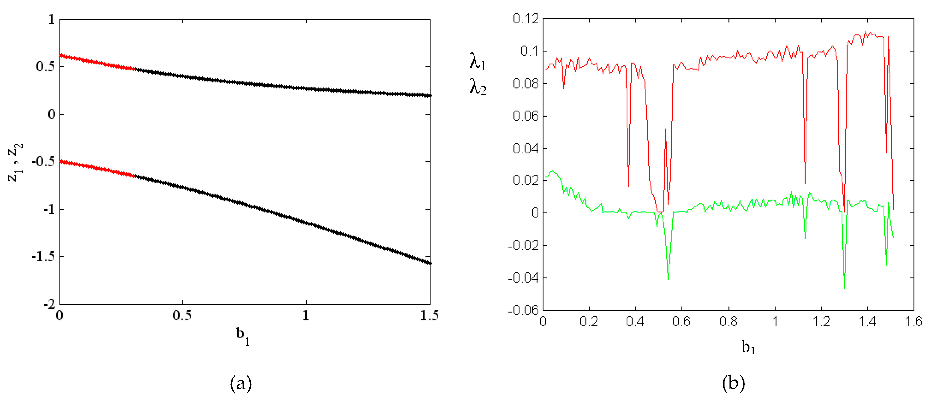 Complex Dynamics of Rössler–Nikolov–Clodong O Hyperchaotic System: Analysis and Computations