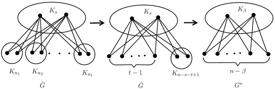 Extremal Graphs for Sombor Index with Given Parameters