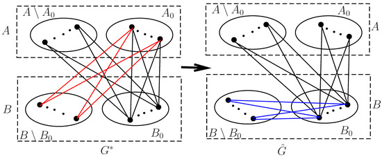 Extremal Graphs for Sombor Index with Given Parameters