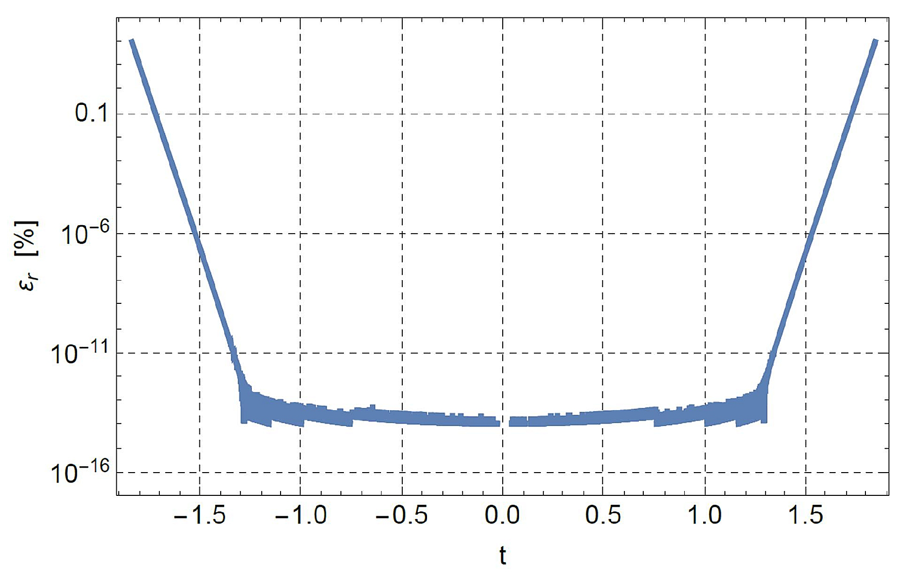Approximating the Moments of Generalized Gaussian Distributions via Bell’s Polynomials