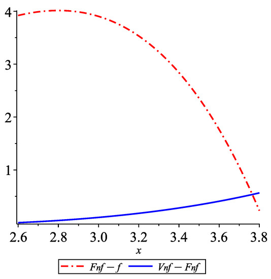 Composition and Decomposition of Positive Linear Operators (VIII)