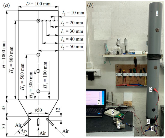 Mathematical Description of the Aerodynamic Characteristics of ...