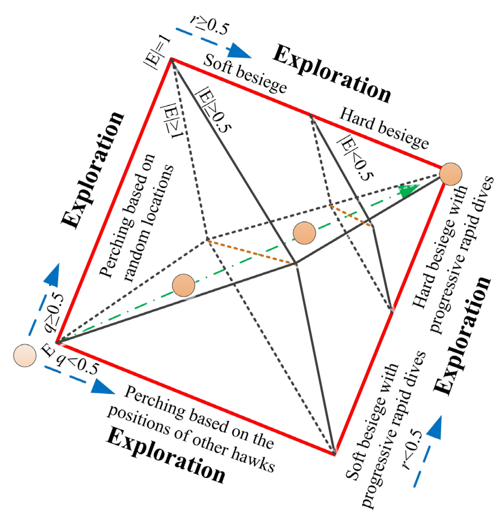 Robot Time-Optimal Trajectory Planning Based on Quintic Polynomial Interpolation and Improved ...