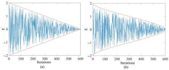 Robot Time-Optimal Trajectory Planning Based on Quintic Polynomial Interpolation and Improved ...