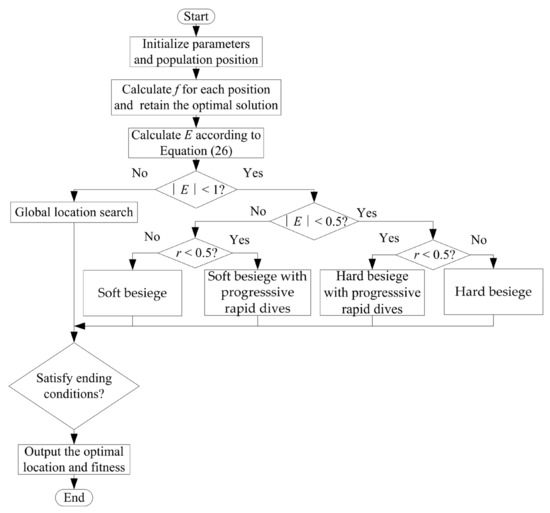 Robot Time-Optimal Trajectory Planning Based on Quintic Polynomial Interpolation and Improved ...
