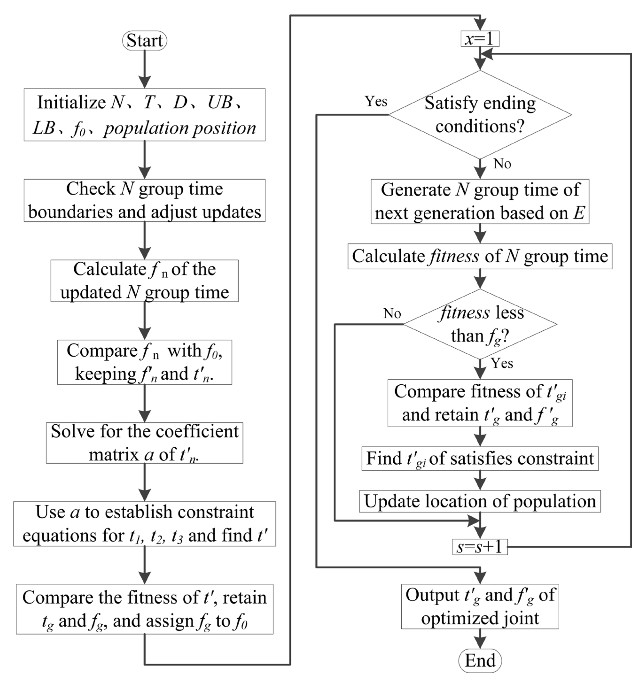 Robot Time-Optimal Trajectory Planning Based on Quintic Polynomial Interpolation and Improved ...